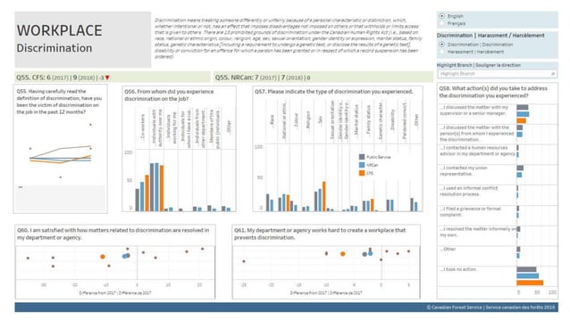 From Ideation To Utilization Building A Data Visualization Culture
