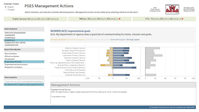 From Ideation To Utilization Building A Data Visualization Culture