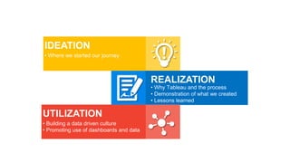 From ideation to utilization: Building a data visualization culture ...
