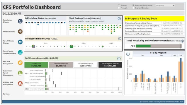 From Ideation To Utilization Building A Data Visualization Culture