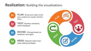 From ideation to utilization: Building a data visualization culture ...