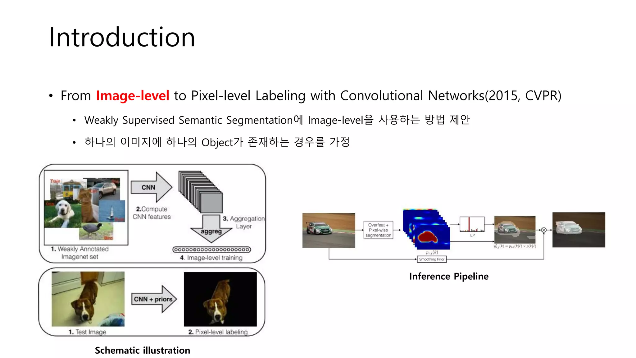 From Image Level To Pixel Level Labeling With Convolutional Networks Paper Review Pdf