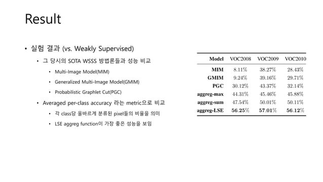 From Image Level To Pixel Level Labeling With Convolutional Networks Paper Review Ppt