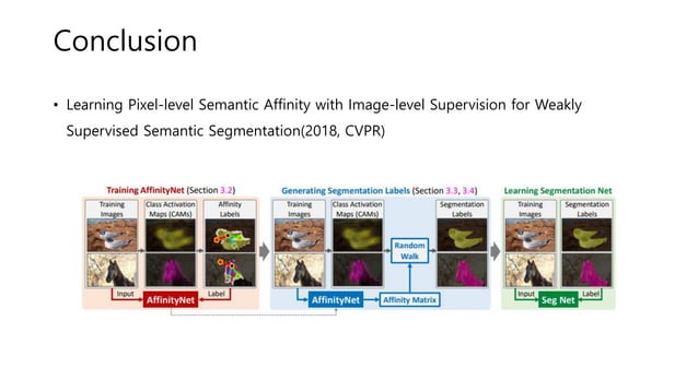 "From image level to pixel-level labeling with convolutional networks" Paper Review | PPT