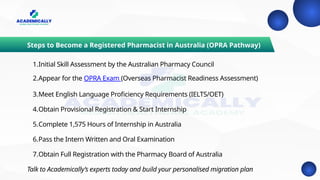 From India to Abroad The Complete Migration Plan for Healthcare ...