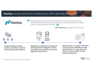 From ingest to insights with AWS | PPT