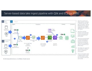 From ingest to insights with AWS | PPT