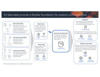 From ingest to insights with AWS | PPT