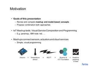 From IoT mashups to modeling | PPT