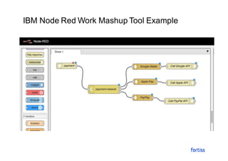 From IoT mashups to modeling | PPT