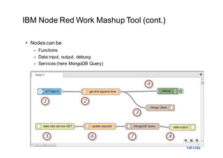 From IoT mashups to modeling | PPT