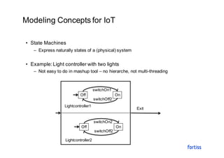 From IoT mashups to modeling | PPT