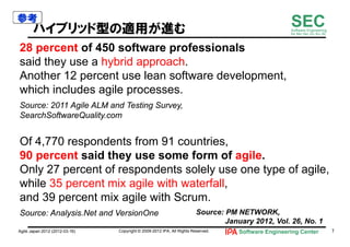 From IPA for Agile Japan | PDF