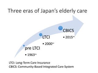 Ageing and Elderly Care Policy in Japan | PDF