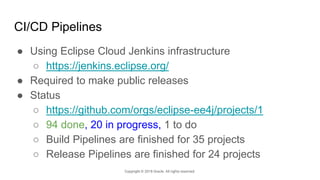 From Java EE to Jakarta EE | PPT