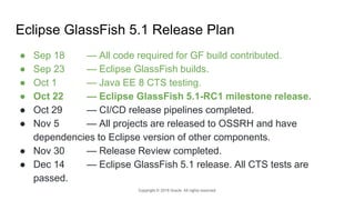 From Java EE to Jakarta EE | PPTX