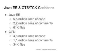 From Java EE to Jakarta EE | PPTX