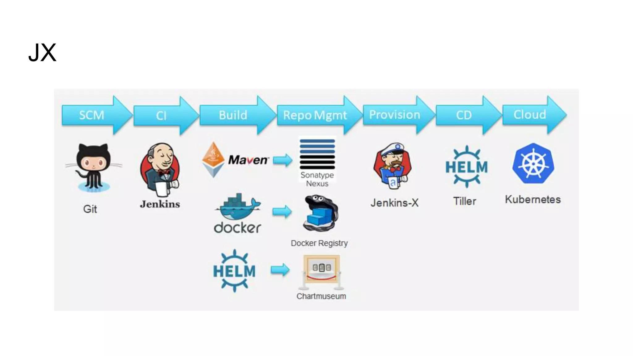 From Java Monolith To Kubernetes Microservices An Open Source Journey With Jenkins X Ppt
