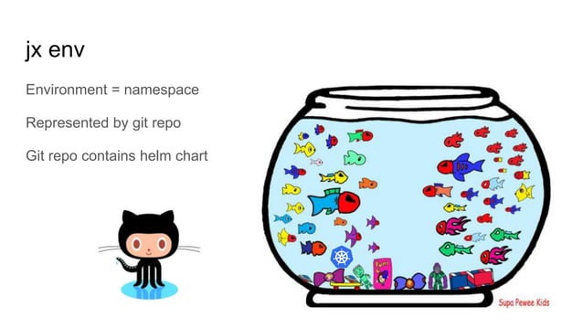 From Java Monolith To Kubernetes Microservices An Open Source Journey With Jenkins X Ppt