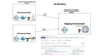 From java monolith to kubernetes microservices - an open source journey ...