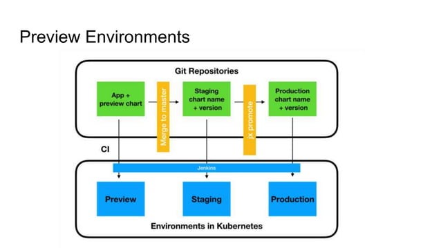 From Java Monolith To Kubernetes Microservices An Open Source Journey With Jenkins X Ppt