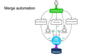 From java monolith to kubernetes microservices - an open source journey ...