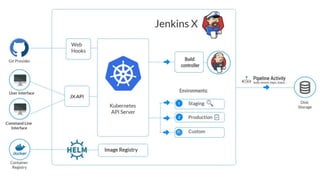 From java monolith to kubernetes microservices - an open source journey ...