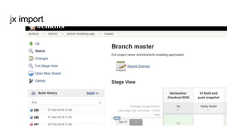 From java monolith to kubernetes microservices - an open source journey ...