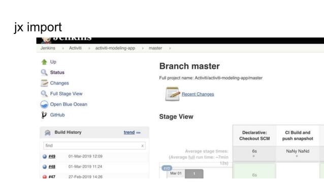 From Java Monolith To Kubernetes Microservices An Open Source Journey With Jenkins X Ppt
