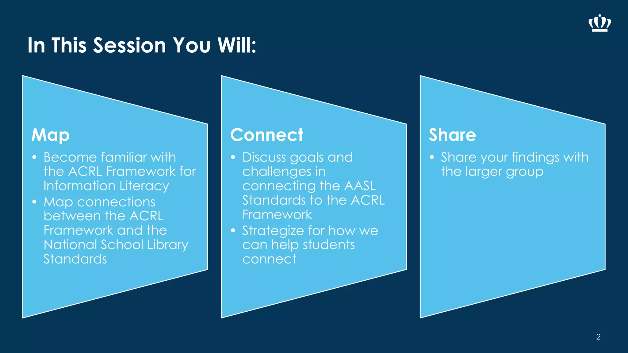 From K12 to College: Mappying the National School Library Standards to ...