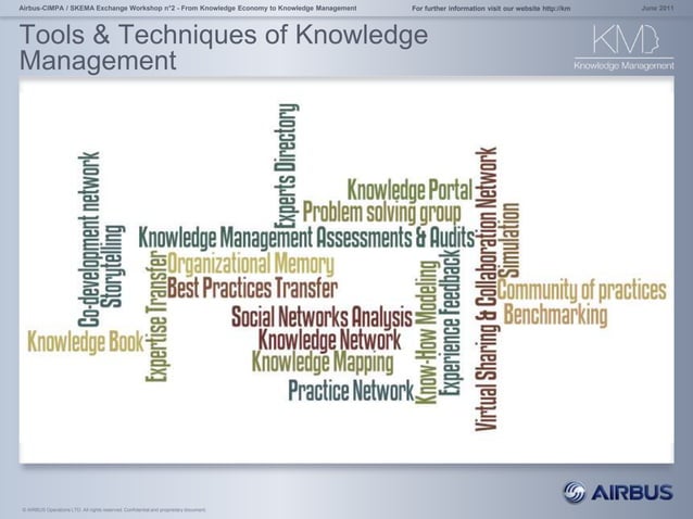 From knowledge economy to knowledge management | PPT