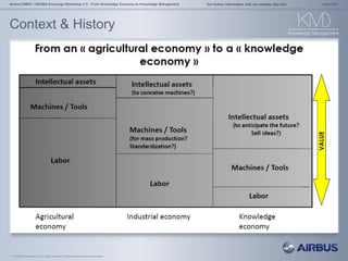 From knowledge economy to knowledge management | PPT
