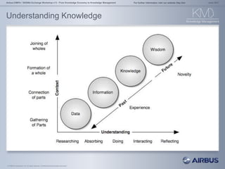 From knowledge economy to knowledge management | PPT