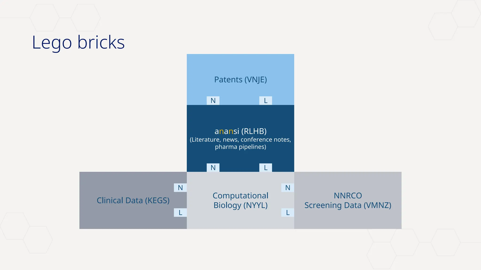 From Knowledge Graphs via Lego Bricks to scientific conversations.pptx