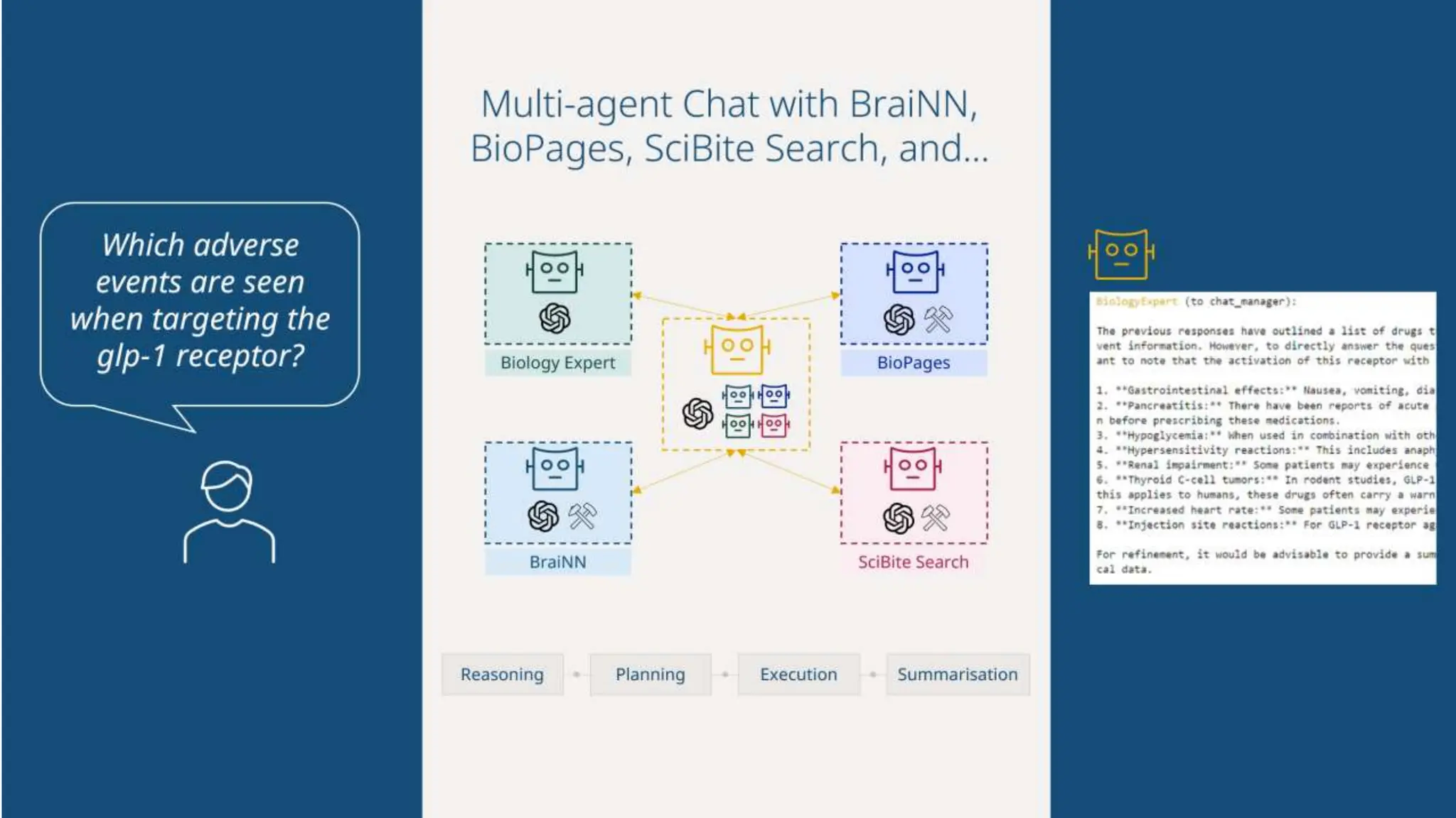 From Knowledge Graphs via Lego Bricks to scientific conversations.pptx