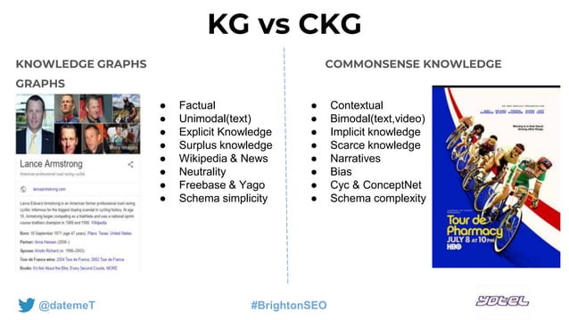 From knowledge graph to commonsense knowledge graph brighton seo | PPT
