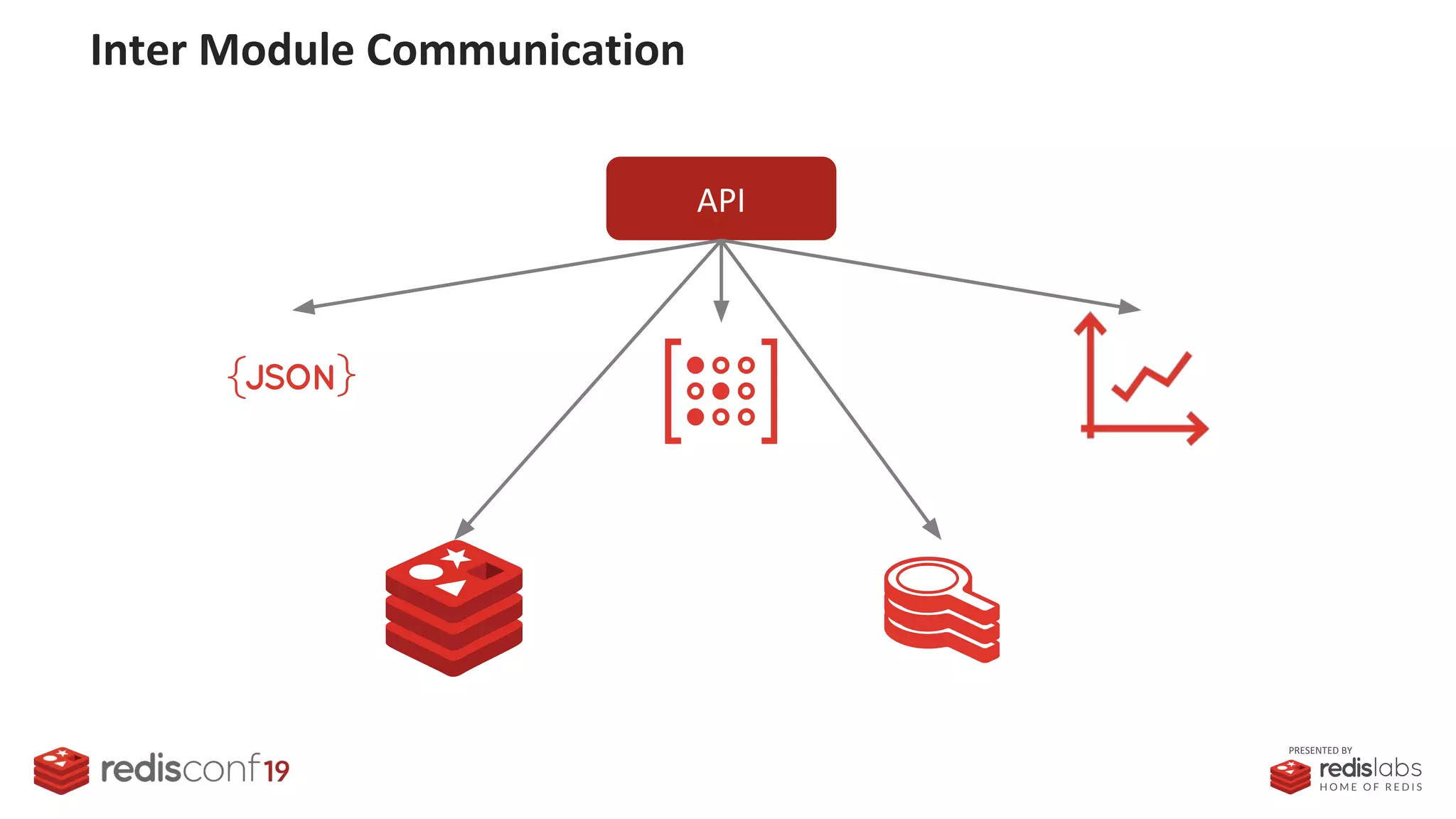 From Key-Value to Multi-Model - RedisConf19 | PPT