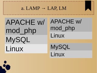 From single lamp server to high availability stack | PDF