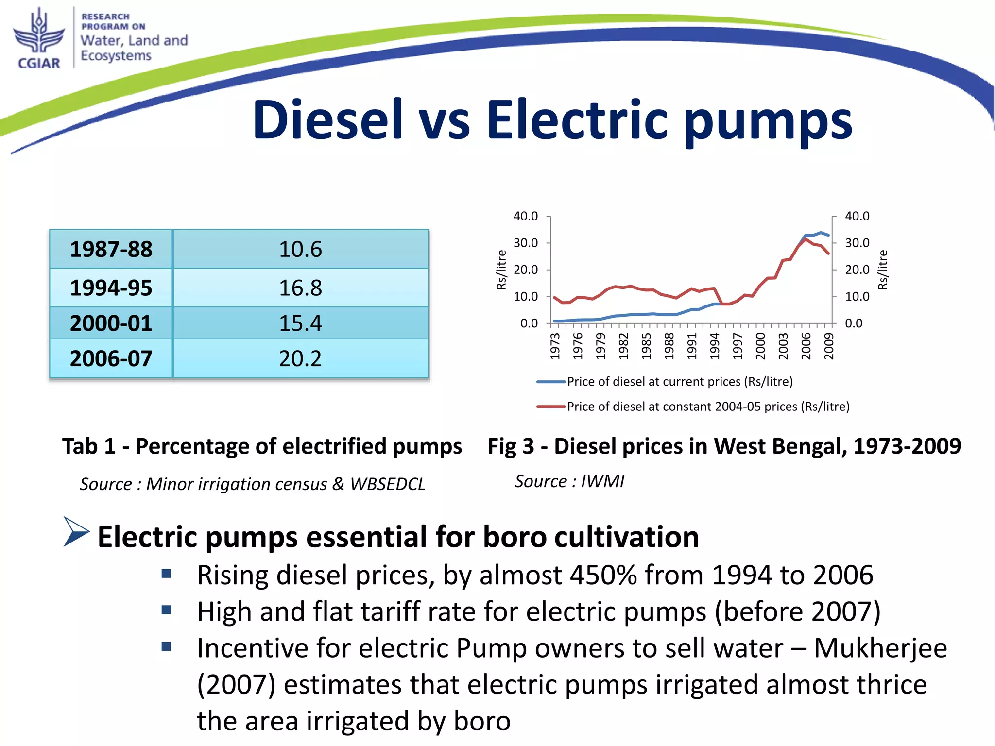 From land reform to pump energisation | PPTX