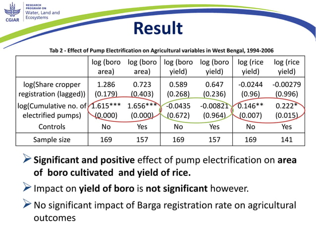 From land reform to pump energisation | PPTX