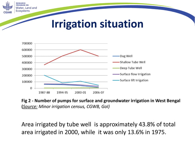 From land reform to pump energisation | PPTX