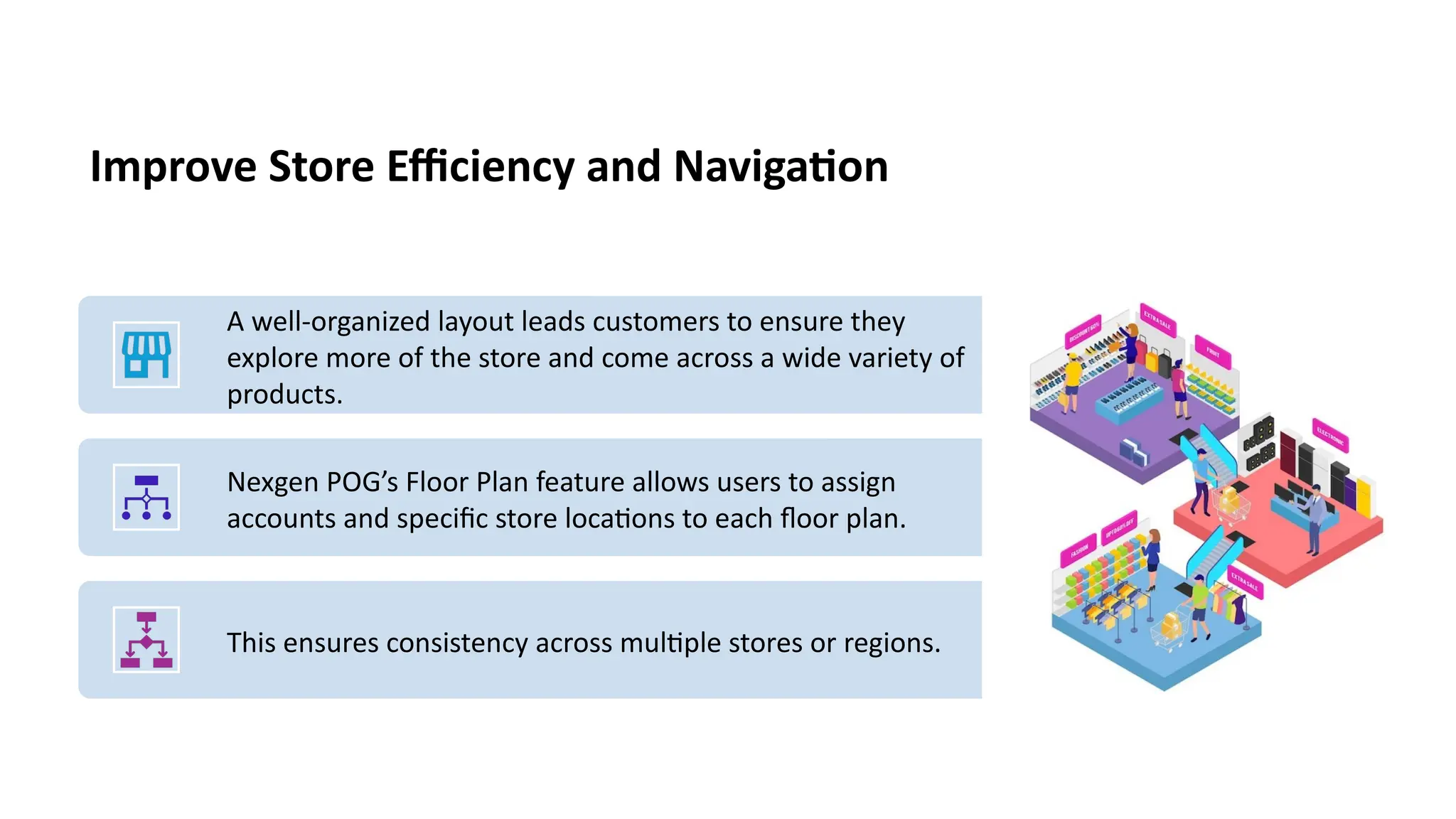 From Layout to Sales: How to Design a Store Floor Plan That Drives ...