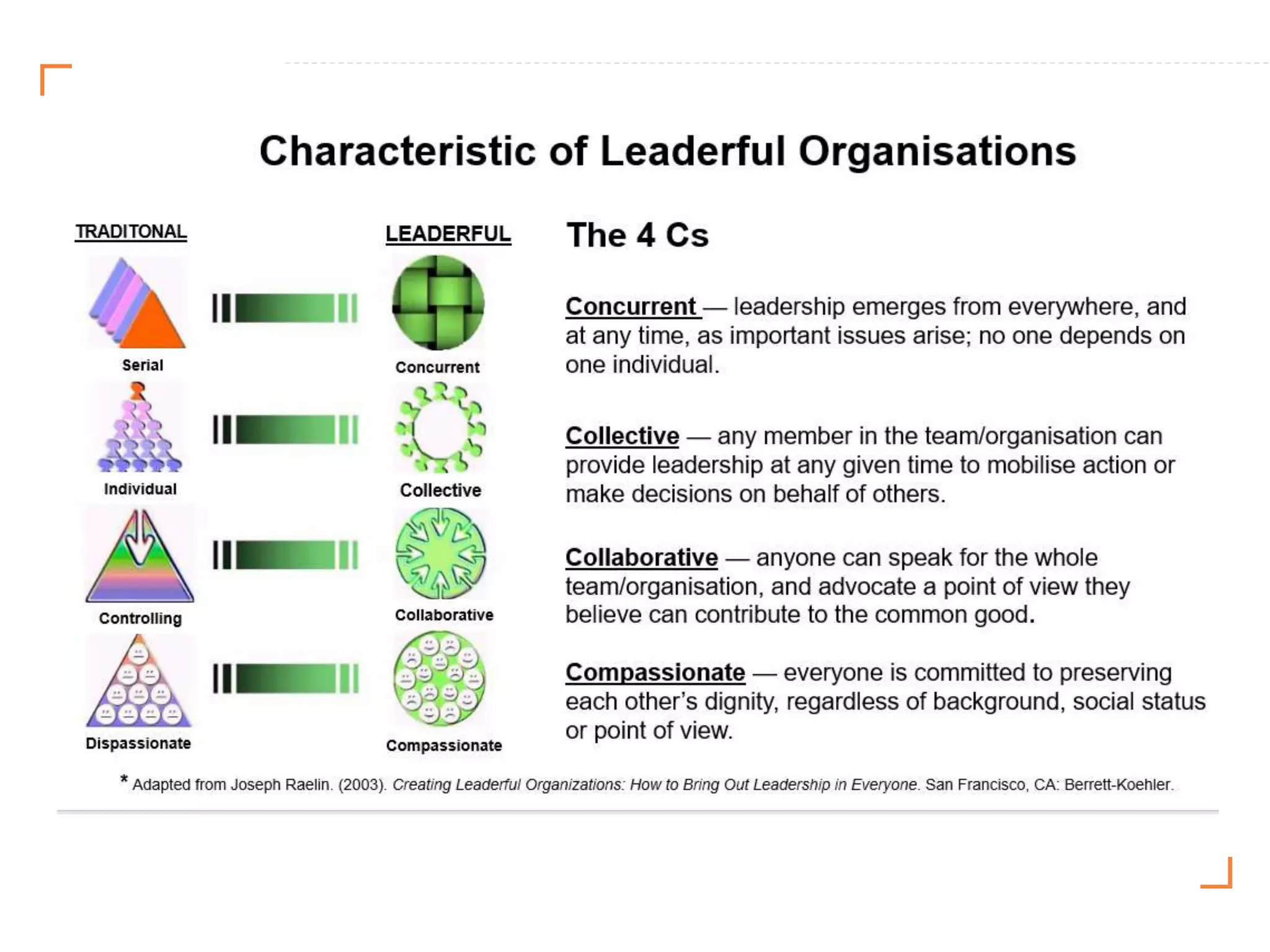 From leader development to leaderful practice | PPT