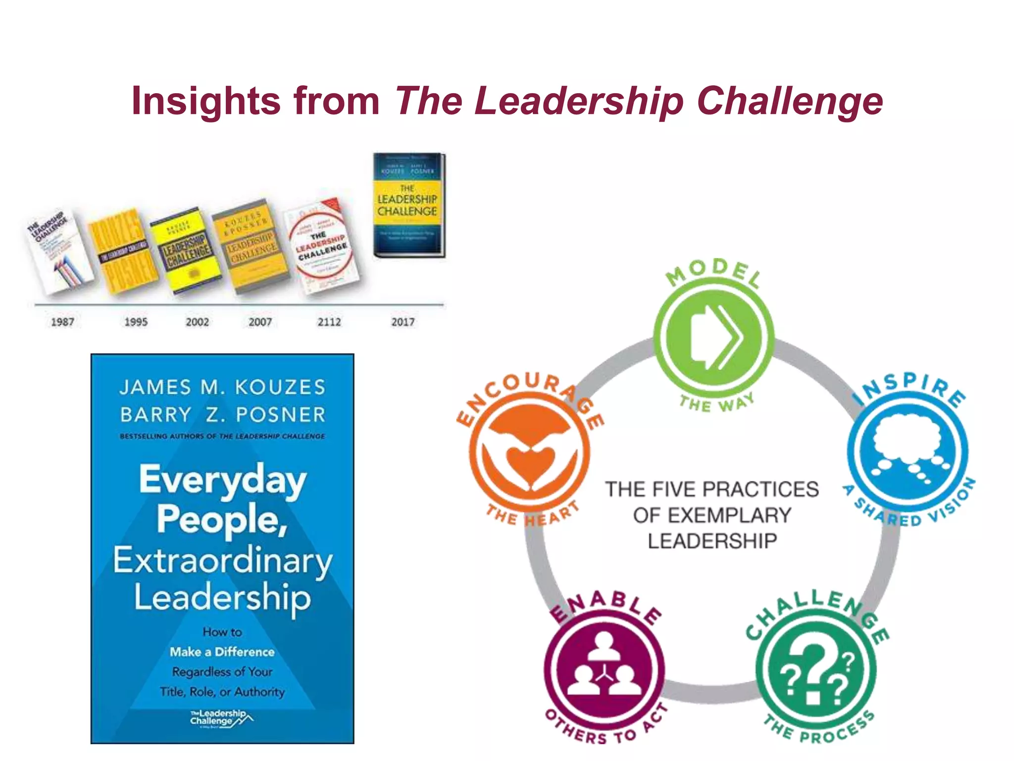 From leader development to leaderful practice | PPT