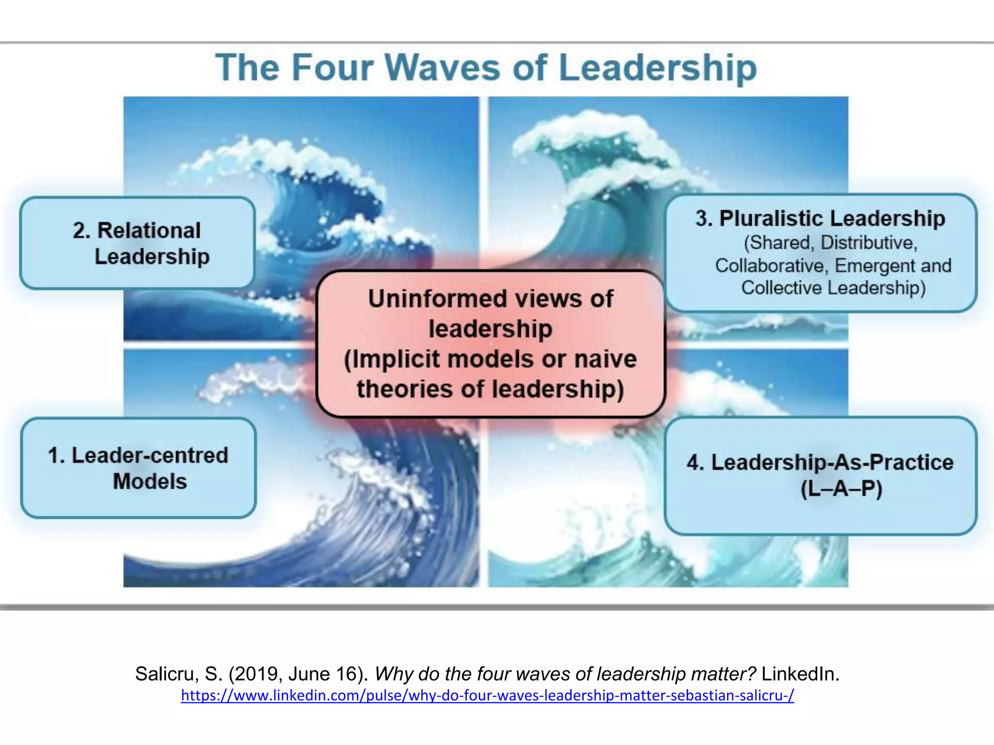 From leader development to leaderful practice | PPT