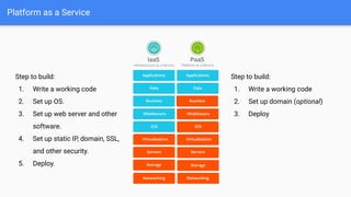From localhost to the cloud: A Journey of Deployments | PPT