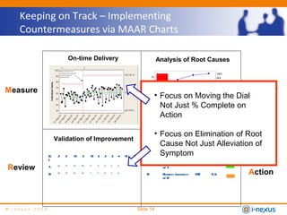 From Lean Six Sigma to Strategy Execution... | PPT