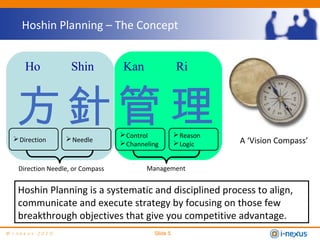 From Lean Six Sigma to Strategy Execution... | PPT
