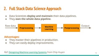 From Machine Learning Scientist to Full Stack Data Scientist: Lessons ...