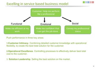 From machine selling to service business model | PPT